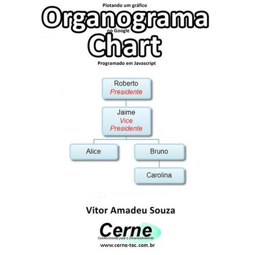 Plotando Um Grafico Organograma No Google Chart Programado Em ... Plotando Um Grafico Organograma No Google Chart Programado Em ...
