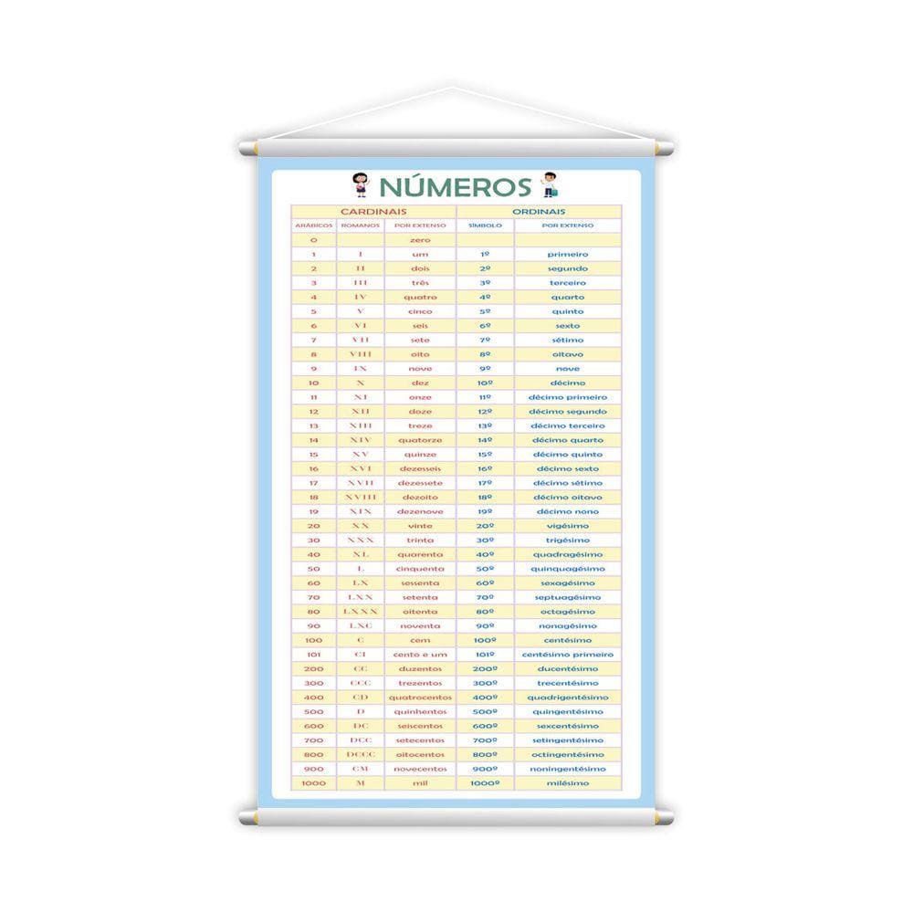 Banner Números Cardinais e Ordinais Pedagógico 80x50cm | Ponto